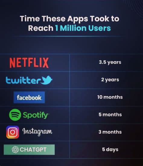 Ashish Bhatia On Linkedin Openai Chatgpt Ai Artificialintelligence Netflix Facebook