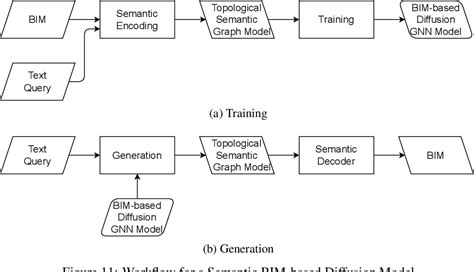 Figure 11 From Automating Computational Design With Generative Ai