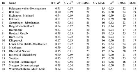gmd pyesdv1 0 1 an open source python framework for empirical
