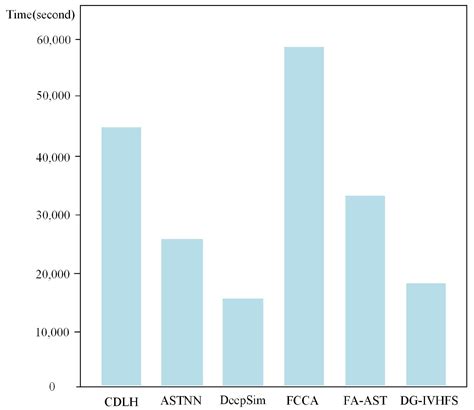 electronics free full text a novel source code clone detection