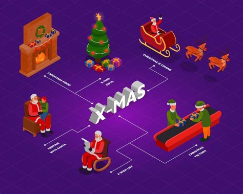Premium Vector Christmas Flowchart