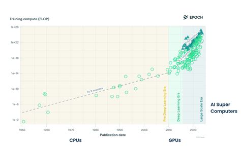 Computational Demand Định Nghĩa Ví Dụ Câu Và Cách Sử Dụng Từ