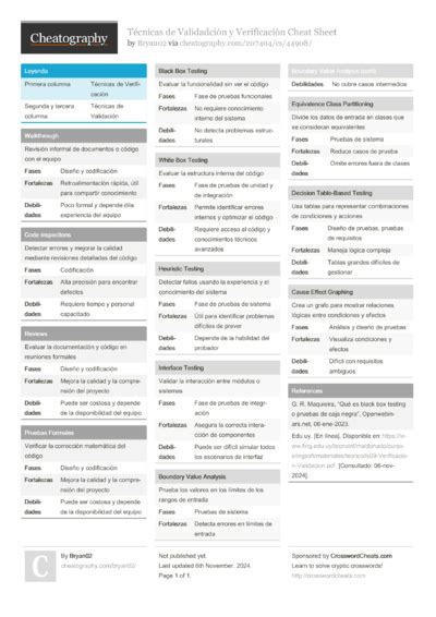 1 Verification Cheat Sheet Cheat Sheets For Every