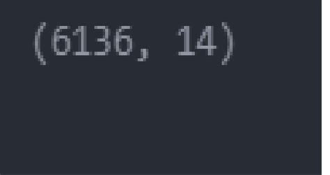 Sentiment Analysis With Nlp And Deep Learning Analytics Vidhya