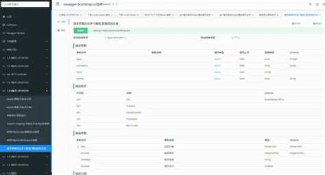Knife4j：api文档knife4 Openapi文档 Csdn博客