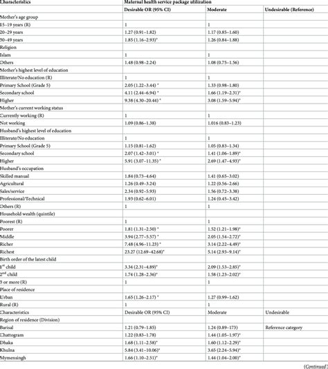 multinomial logistic regression model predicting the effect of