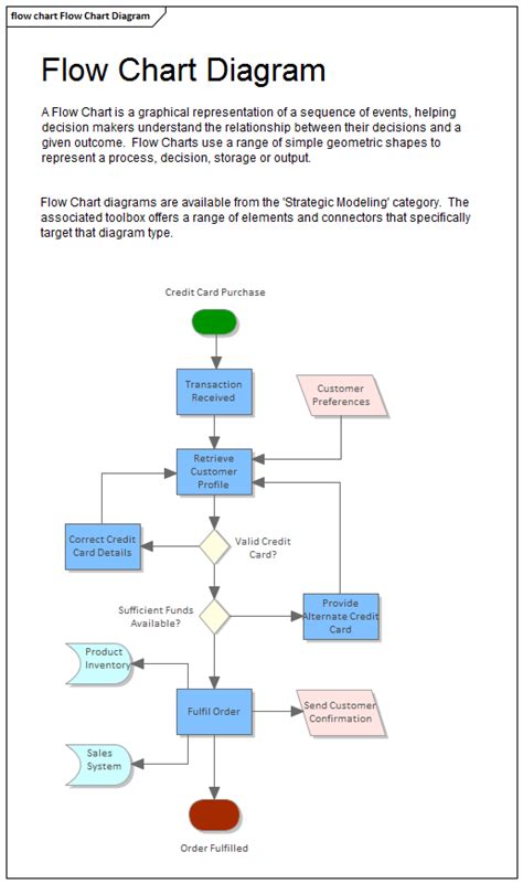 DIAGRAM Circuit Diagram Guide MYDIAGRAM ONLINE