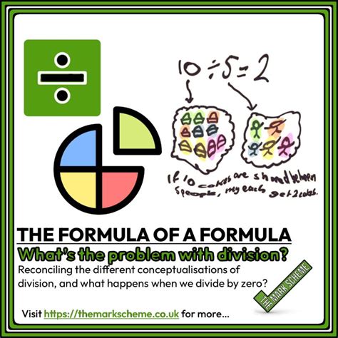 The Formula Of A Formula Whats The Problem With Division Aka