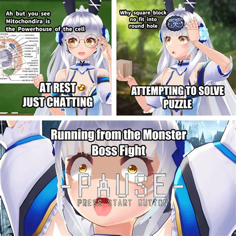 The Three Levels Of Intelligence On Stream Rvirtualyoutubers