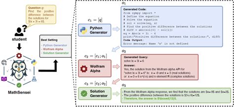 Mathsensei A Tool Augmented Large Language Model For Mathematical Reasoning Somak Aditya
