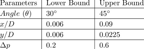 Parameter Value Range Download Table