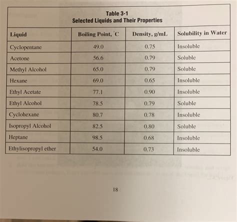 Solved Name Lab Instructor Date Experiment 3 Identification