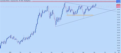 Dailyfx Team Live On Twitter Rt Jstanleyfx Two Weeks Ago I Warned