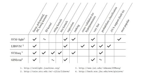 Existing Implementation In Svm Download Scientific Diagram Existing Implementation In Svm Download Scientific Diagram