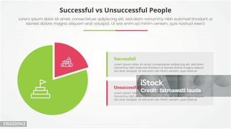 성공과 실패 비교 원형 차트 모양과 평면 스타일의 직사각형 상자 설명이 있는 슬라이드 프레젠테이션에 대한 인포그래픽 개념 반대 가리키기에 대한 스톡 벡터 아트 및 기타