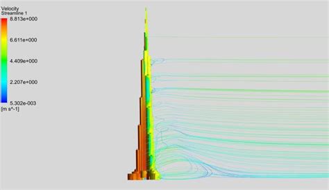 Computational Fluid Dynamics Modeling Cfd Simulations Fetchcfd