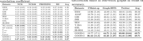 Table 3 From Invariance Principle Meets Out Of Distribution