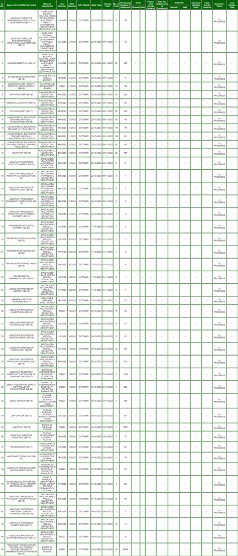 Ppsc Planner 2023 Ppsc Planner Details