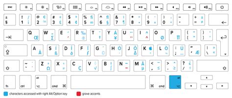 Mac Keyboard Shortcuts Symbols