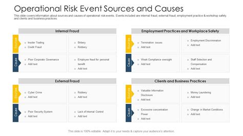 Establishing Operational Risk Framework Banking Operational Risk Event