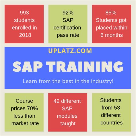 The Way Back In 2018 At Uplatz Uplatz Achievement Uplatz Blog