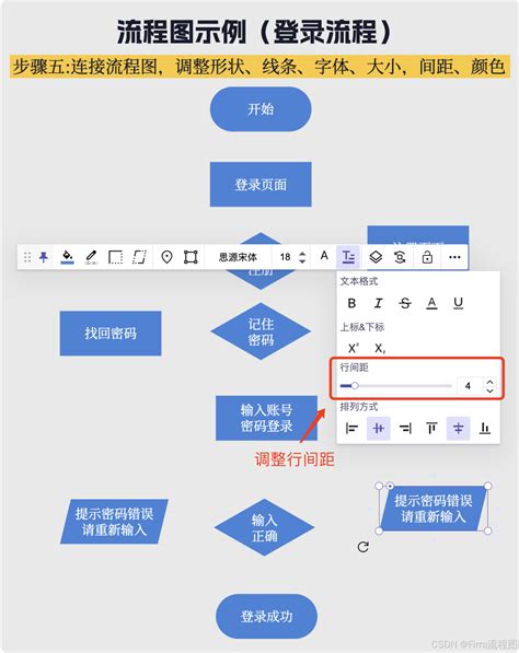 【流程图教程】如何画好流程图 csdn博客