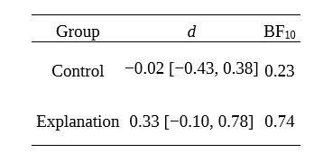 Bayesian RM ANOVA Does A Model With Interaction Only Make Sense Forum