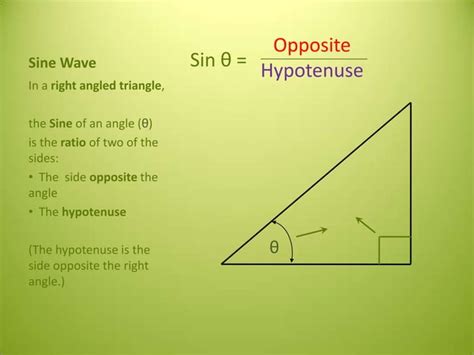 Sine Wave PPT