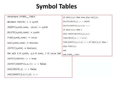 Unit 4 External Sorting Ppt