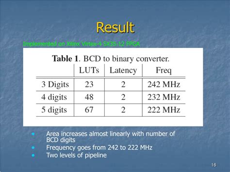 Ppt Decimal Multiplier On Fpga Using Embedded Binary Multipliers