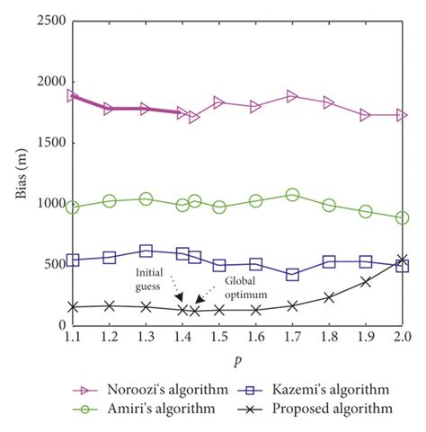 Robust Localization In Distributed Mimo Radar Using Delay And Angle