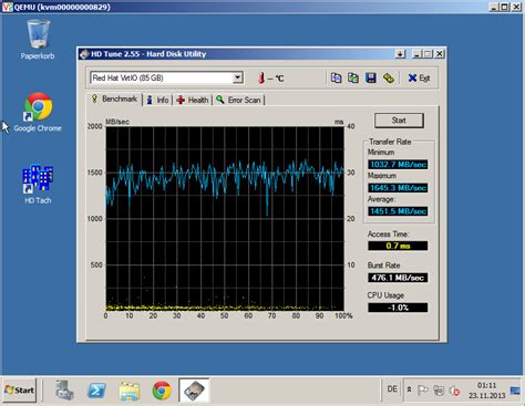 1000mb sek disk io performance kvm vserver netz guru blog