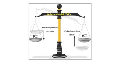 Weakening LigandLiquid Affinity To Suppress The Desorption Of Surface Passivated Ligands From