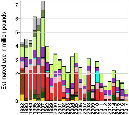 Malathion In The United States Harmful Health Effects And Widespread