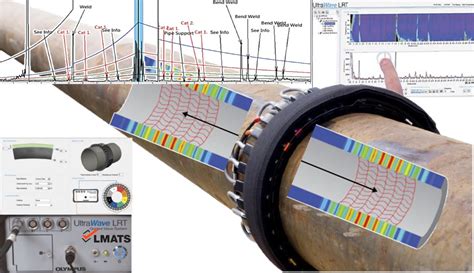 Long Range Ultrasonic Testing Lrut Lmats Lmats
