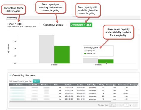 Inventory Forecasting Microsoft Learn
