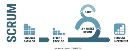 Agile Scrum Images Stock Photos Vectors Shutterstock
