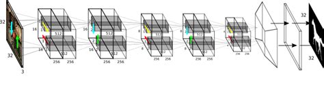 Figure 1 From Survey On Semantic Segmentation Using Deep Learning