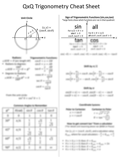Solution Trig Cheat Sheet Studypool