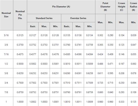 Dowel Pin Tolerance And Fit Standards By Factorem Medium 51 Off