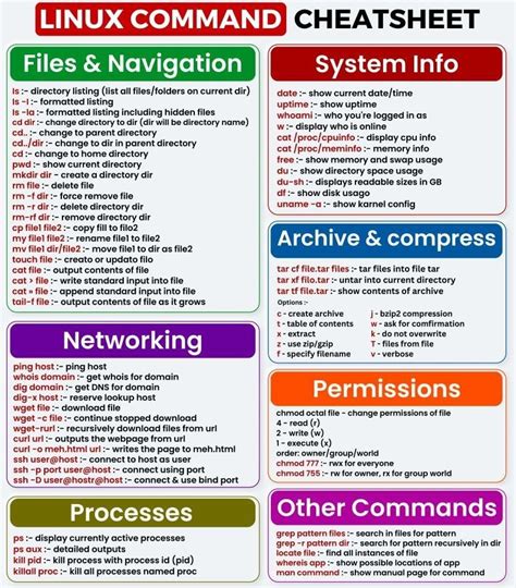 Linux Command Cheat Sheet