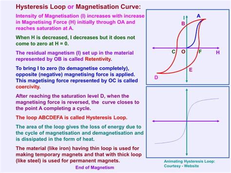 Class 12th Physics Magnetism Ppt Ppt Physics Science