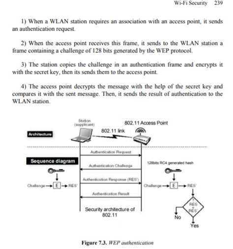 Solved 1 Every Student Should Simulate Or Implement Any