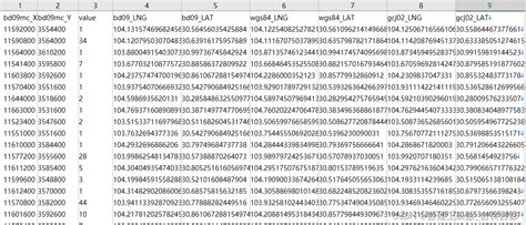 百度慧眼人口位置数据使用说明 Csdn博客 百度慧眼人口位置数据使用说明 Csdn博客