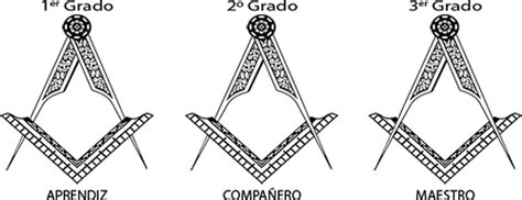 Masonería Simbología Del Mundo