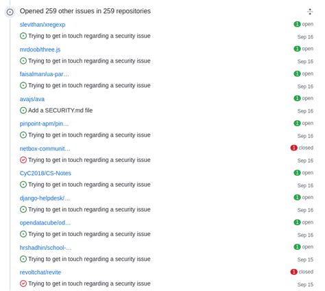 Trying To Get In Touch Regarding A Security Issue · Issue 7280