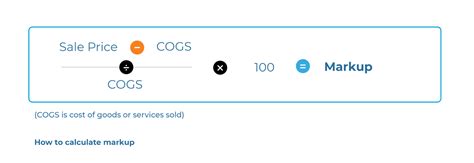 How To Calculate Markup Aperio