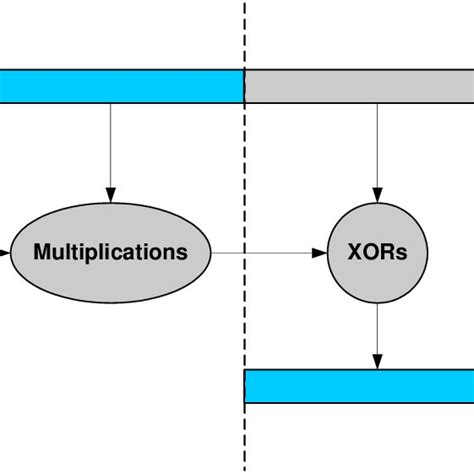 32 Bit Crc Operation Download Scientific Diagram