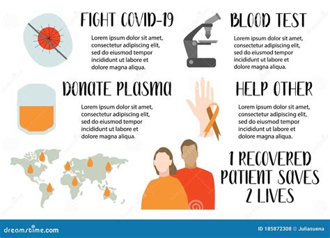 Plasma Donation Compatibility Chart Universal Donor Recipient