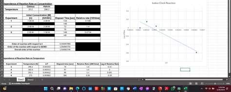 Solved Using The Linear Plot Of Log Relative Rate Veruses Chegg Com